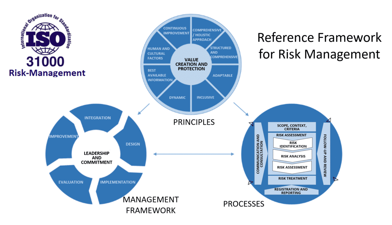Reduction of Operational Risk - EXYGE Consulting